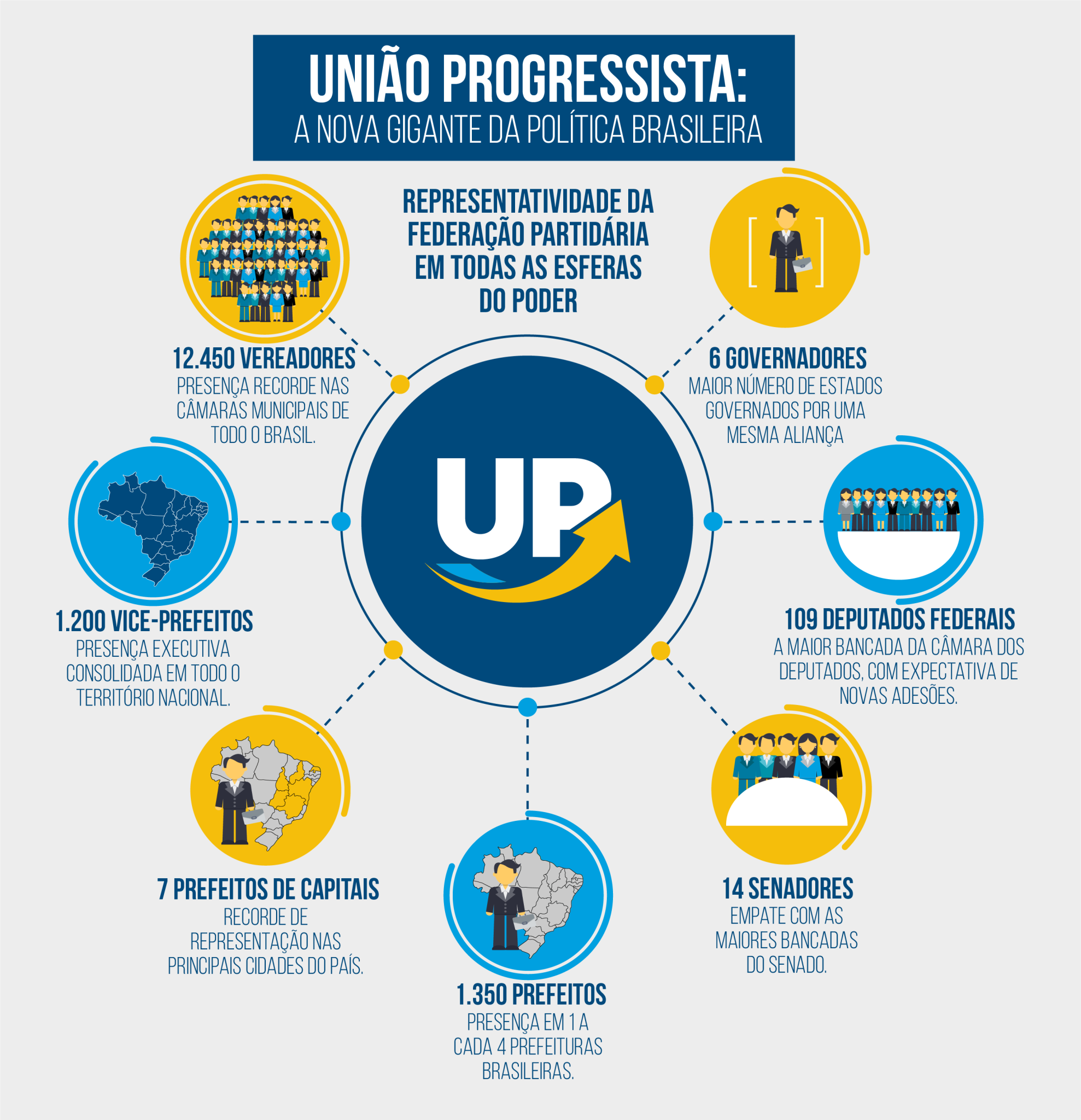 União Brasil e Progressistas (PP) oficializam federação partidária ...
